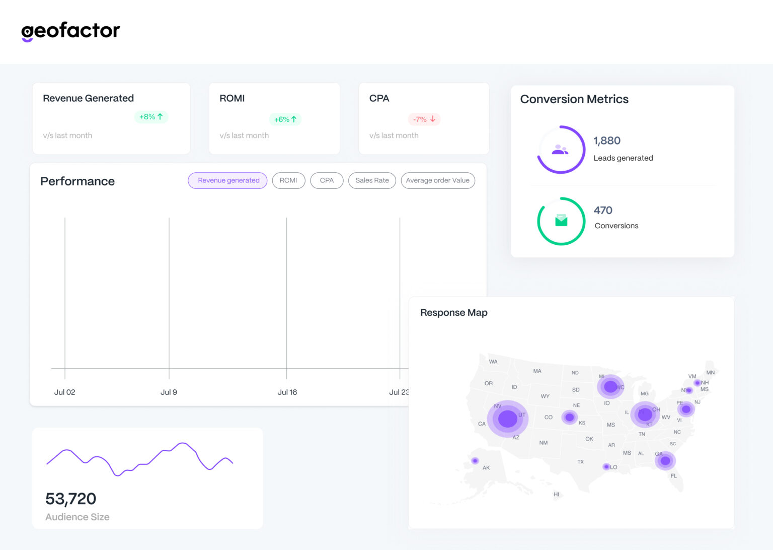 Home - Geofactor | Predictions Powered Direct Mail Automation